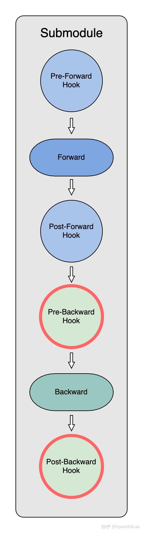 Optimizer state sharding (ZeRO) - 知乎