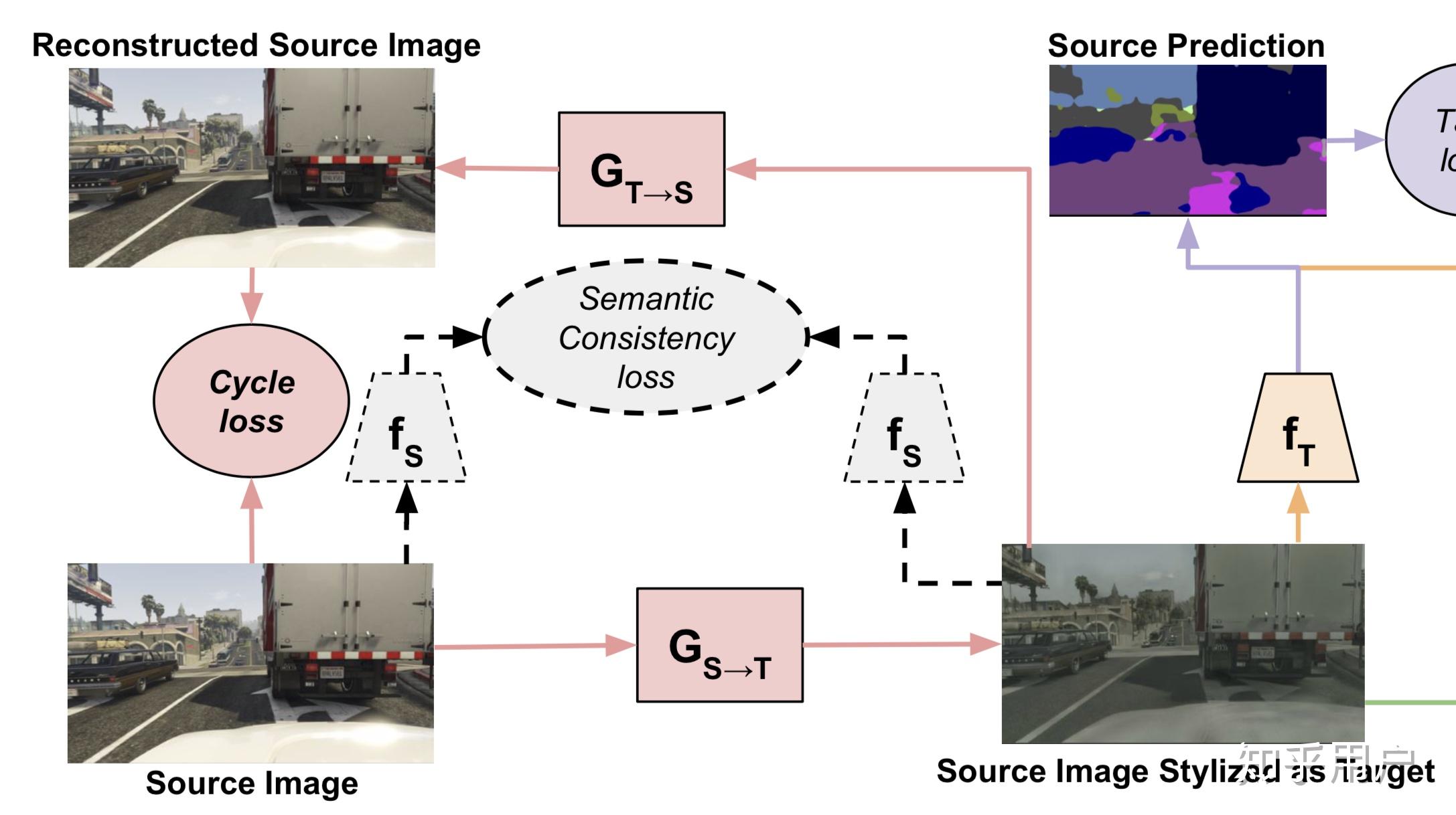 CycleGAN的训练需要注意什么？ - 知乎
