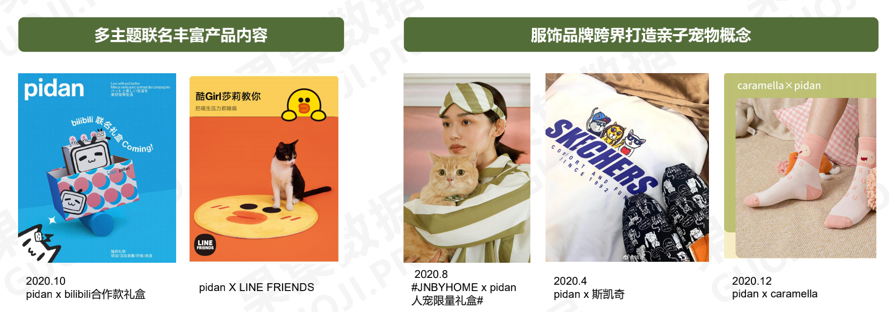 宠物品牌Pidan彼诞如何登顶品类第一？——宠物品牌案例分析报告 - 知乎