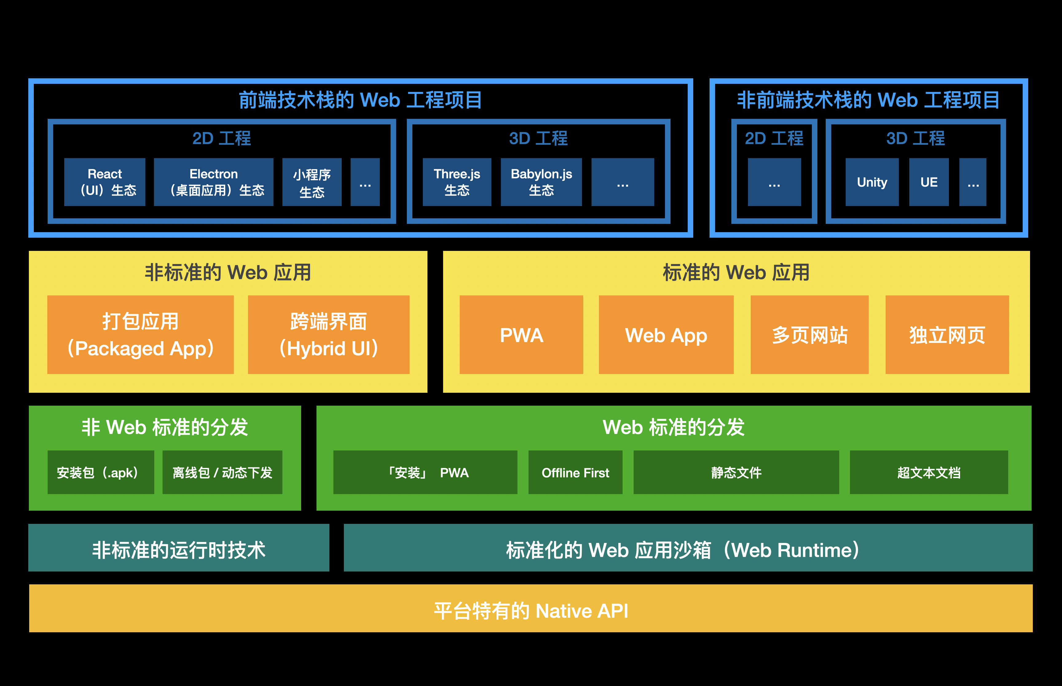 重新理解 Web - 知乎