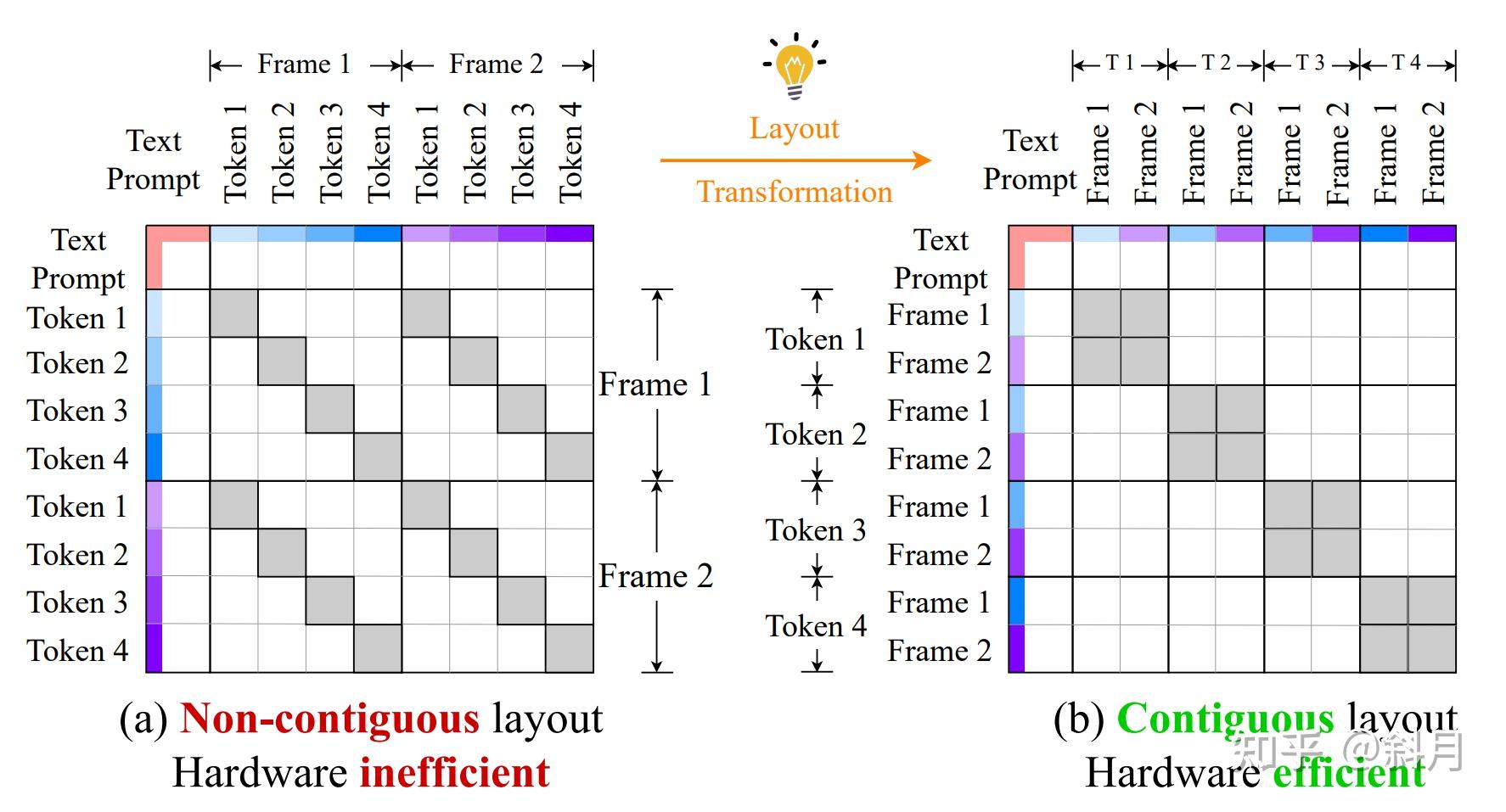 FlexAttention - 上手体验（1） - 知乎
