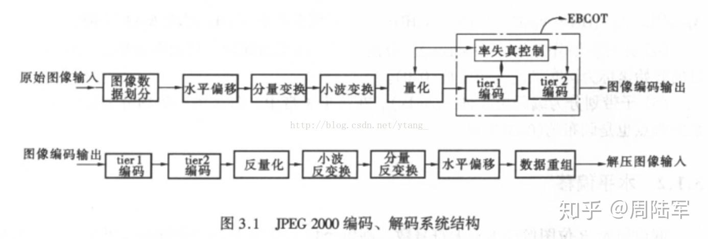 JPEG/Exif/TIFF格式解读(1):JEPG图片压缩与存储原理分析 - 知乎