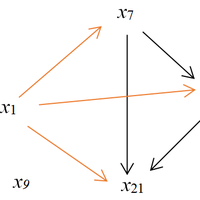 基于密度的聚类算法（1）——DBSCAN详解 - 知乎