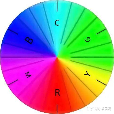 哇哦~原来色环的种类还有这么多~ - 知乎