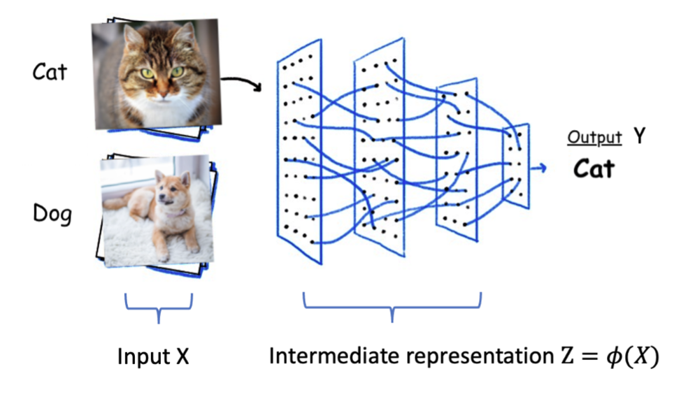 【论文笔记】How Does Information Bottleneck Help Deep Learning? - 知乎