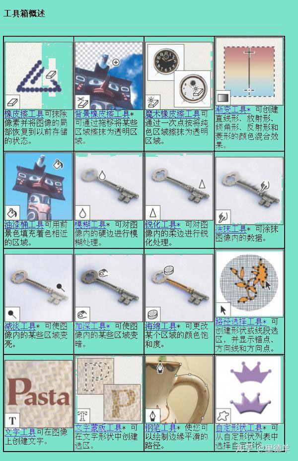 超级详细的PS工具箱介绍 - 知乎