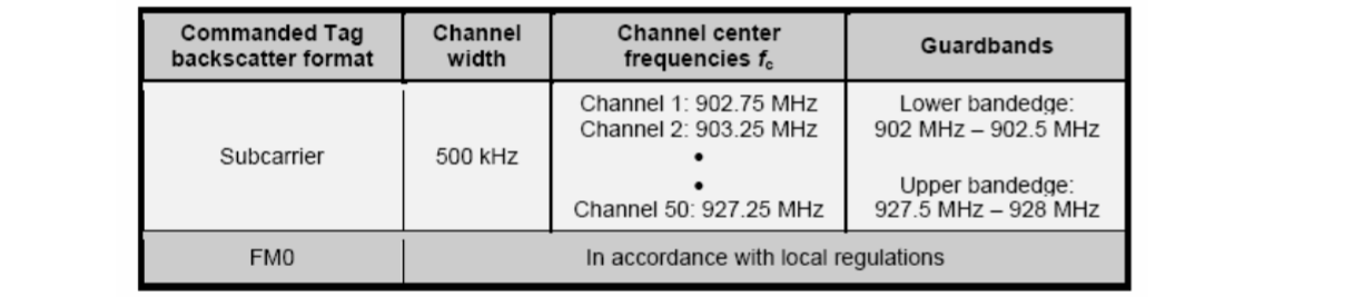 RFID技术是什么？掌握RFID技术原理和解决方案 - 知乎