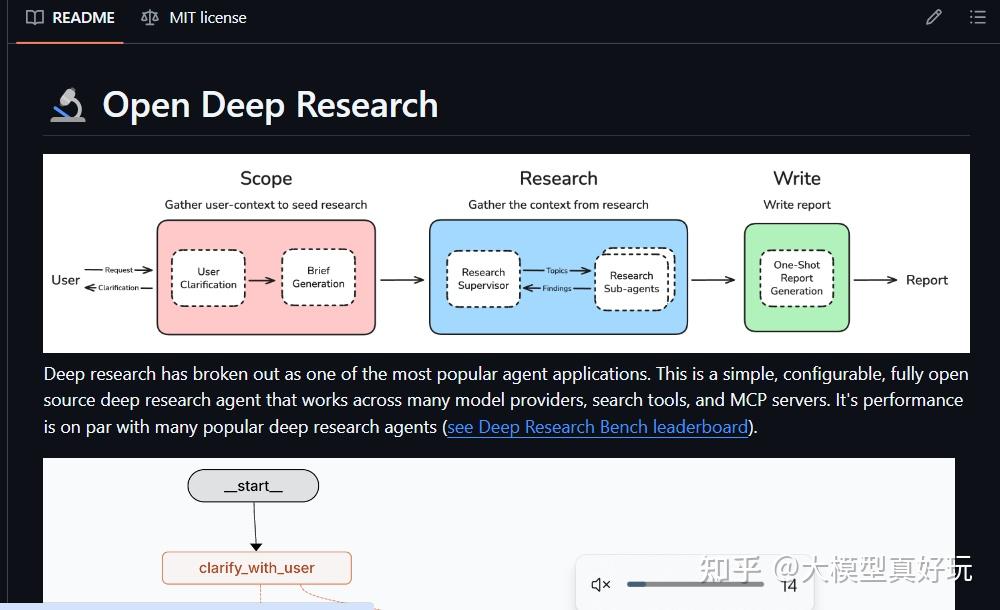 LangGraph实战项目：从零手搓DeepResearch（四）——OpenDeepResearch源码解析与本地部署 - 知乎