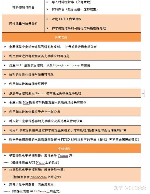 FDTD方法与其他数值方法有哪些区别？（案例分享） - 知乎