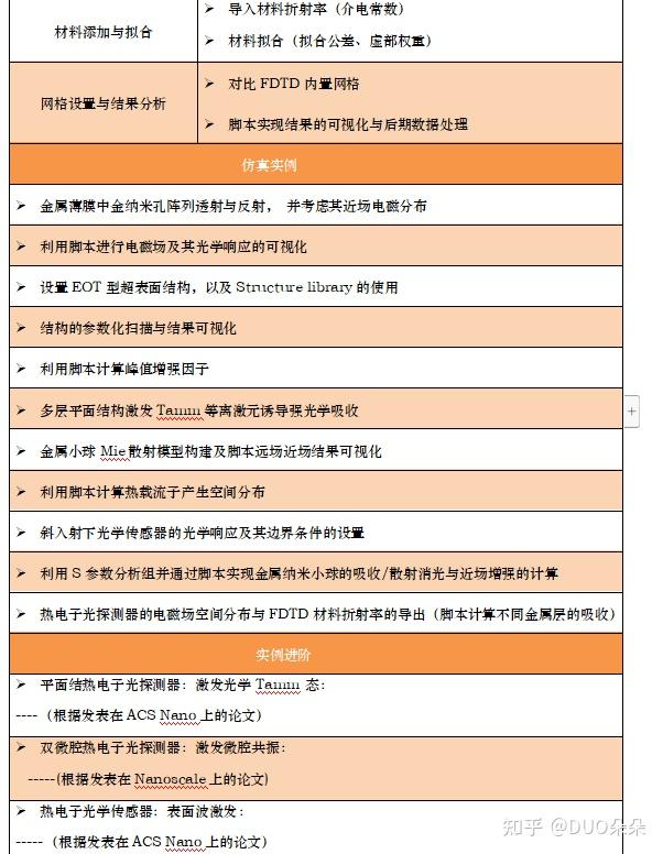 FDTD方法与其他数值方法有哪些区别？（案例分享） - 知乎