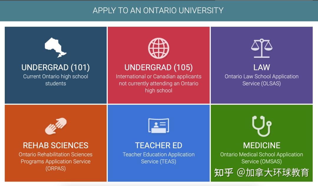 【重要通知】OUAC大学申请选择offer倒计时，手把手教你如何接受offer!! - 知乎