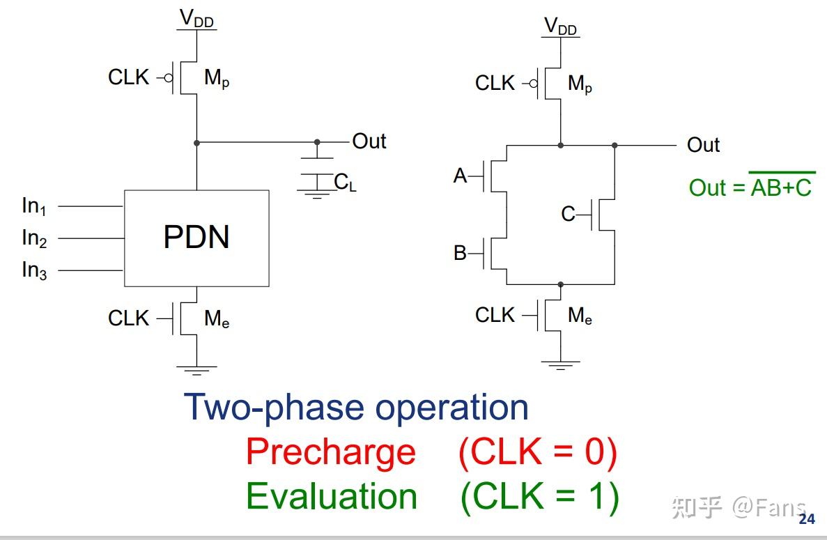 数字IC基础（组合逻辑：伪NMOS逻辑，传输门，动态门，多米诺门） - 知乎