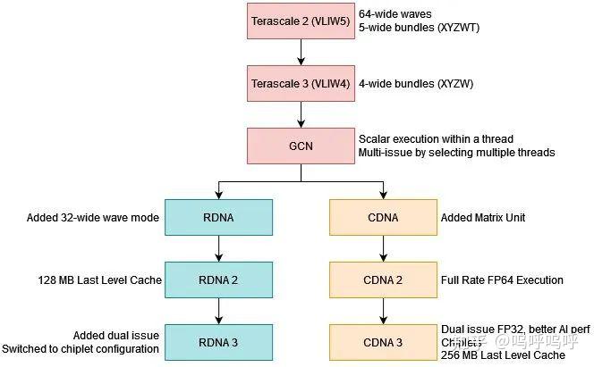 AMD_GPU CDNA系列架构分析 - 知乎