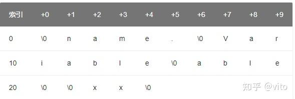 elf文件格式（三） - 知乎