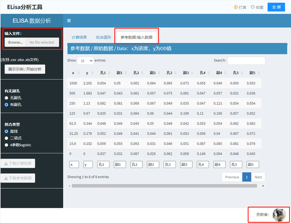 ELISA数据处理工具来了，湿实验工具上线Hiplot，免费又好用 - 知乎