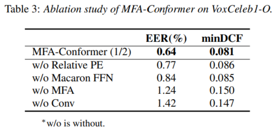 基于多尺度特征聚合Conformer说话人识别模型的创新与应用 - 知乎