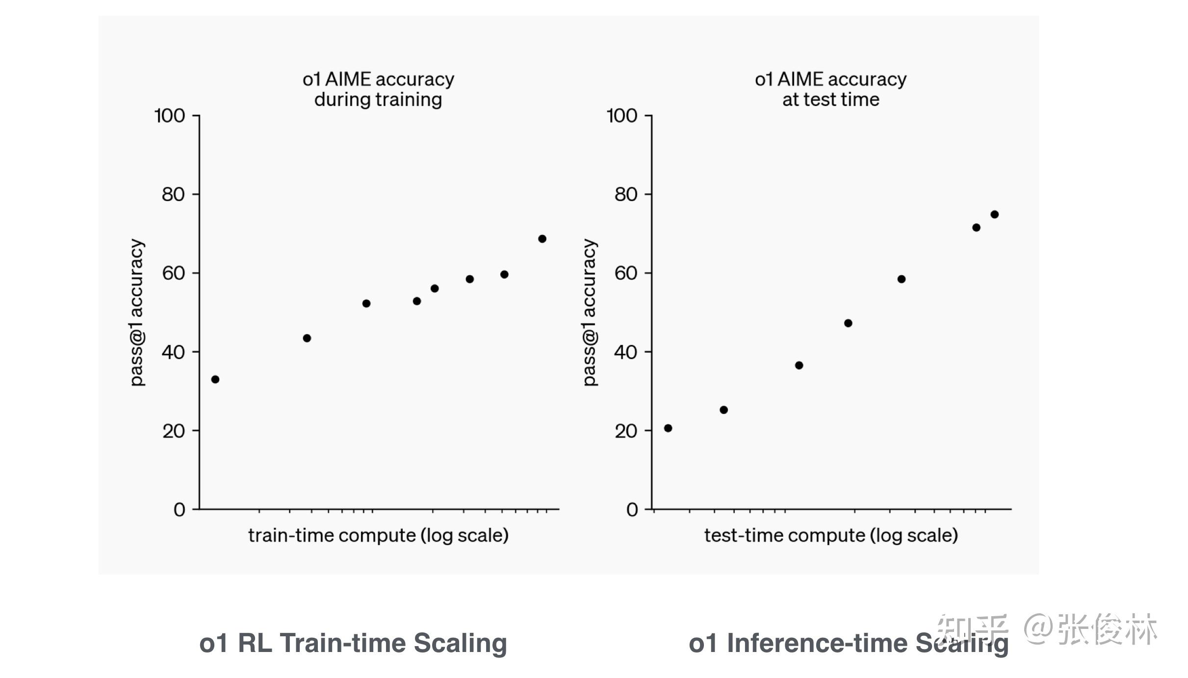 Reverse-o1:OpenAI o1原理逆向工程图解 - 知乎