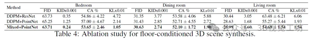 MIT最新开源！MiDiffusion：最精确的室内3D场景合成 - 知乎