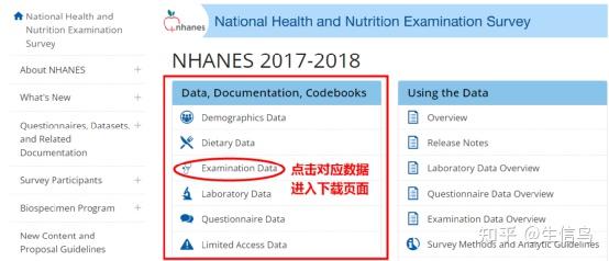 临床公共数据挖掘发文神器— —NHANES数据库！免费使用，超级火爆的宝藏数据库，赶紧占位，高分SCI在向你招手啦！ - 知乎