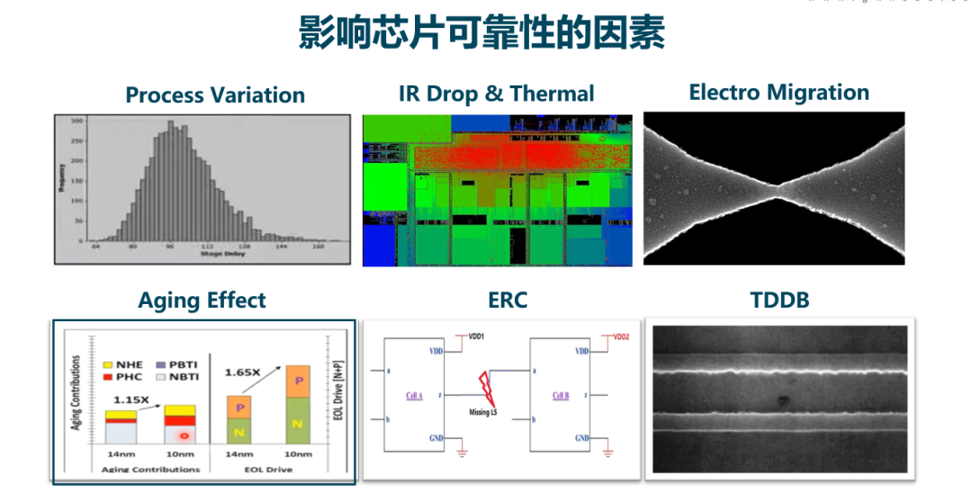 破解3DIC设计“慢性病”，让芯片寿命与性能兼得 - 知乎
