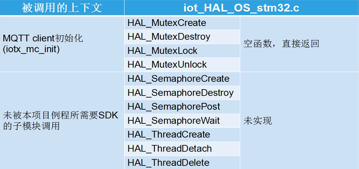 基于Linkkit C-SDK的MQTT直连(用于资源丰富设备)-Linkkit C-SDK - 知乎