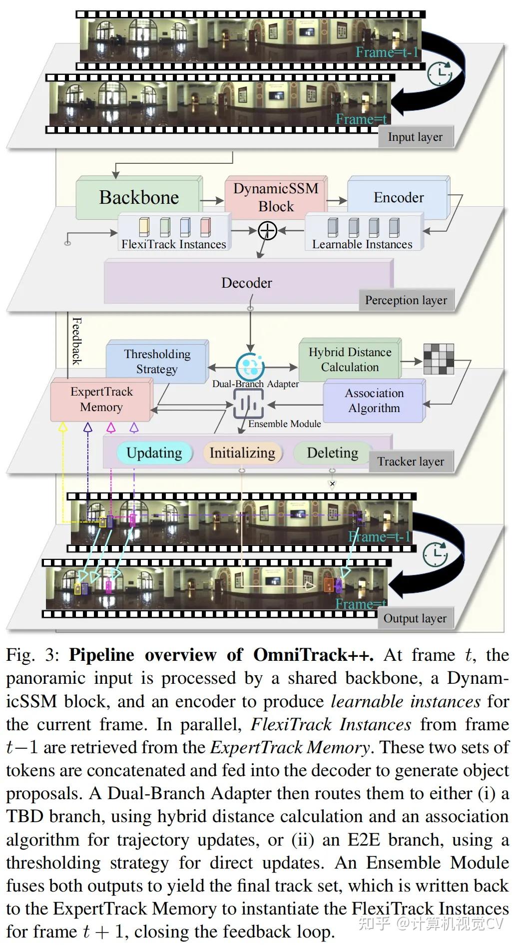 CV计算机视觉每日开源代码Paper with code速览-2025.12.1 - 知乎