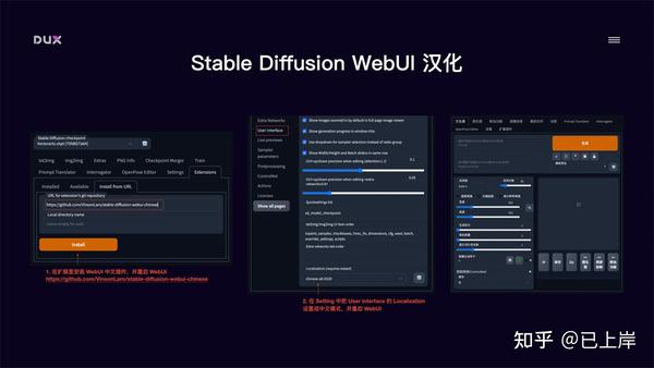 万字保姆级教程！Stable Diffusion完整入门指南 - 知乎