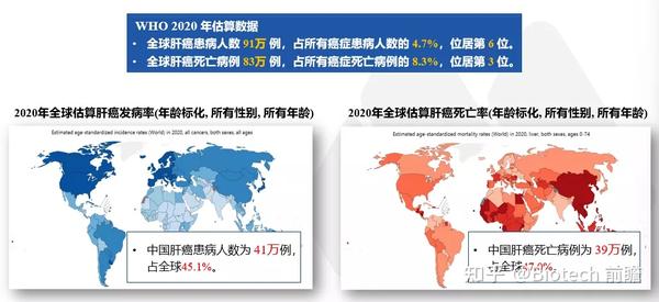 晚期HCC免疫治疗进展汇总与展望 - 知乎