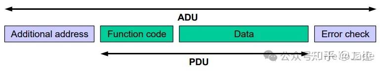 全网最详细的Modbus协议技术解析来啦！（共18章节） - 知乎