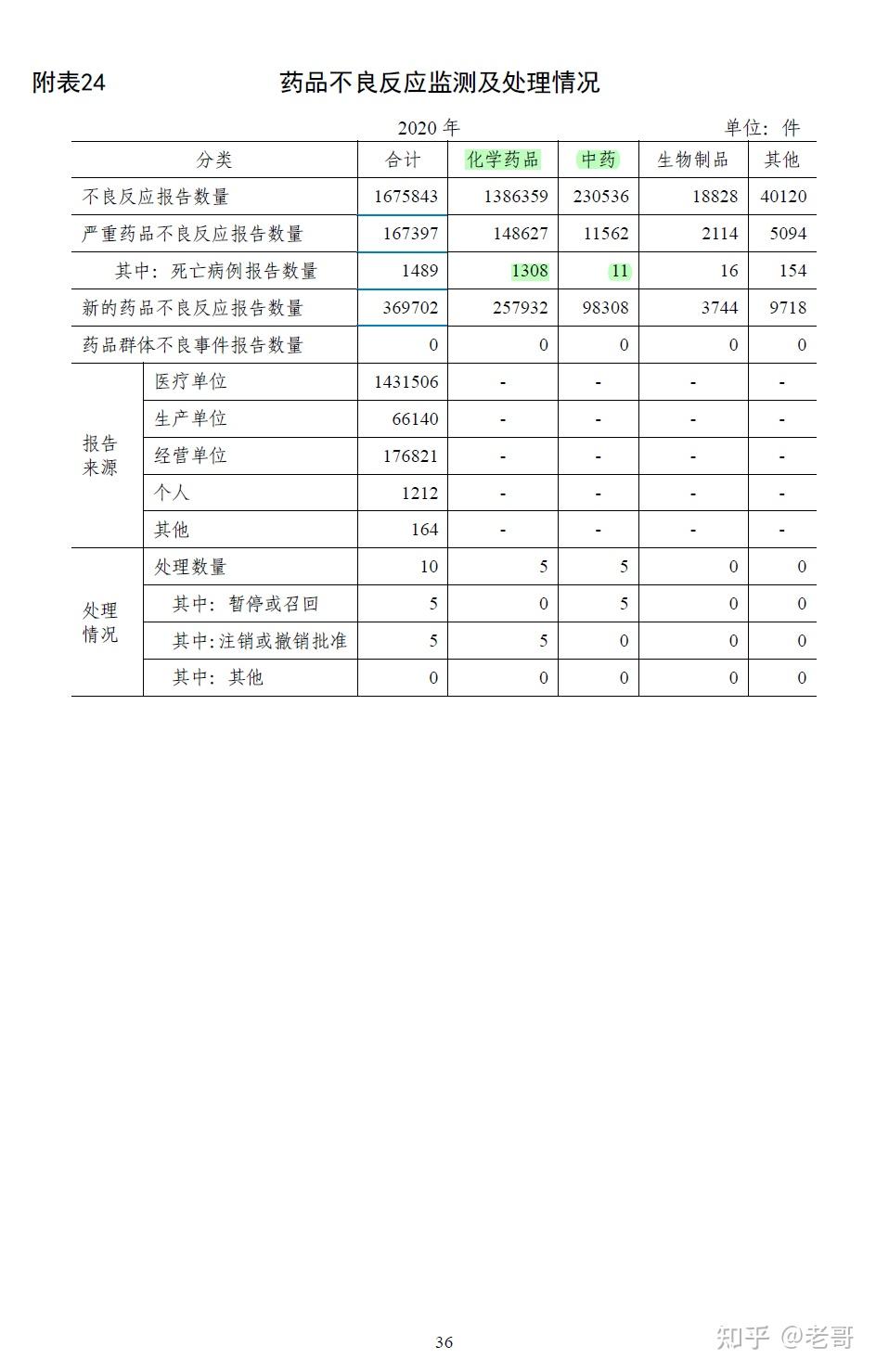中医药是否存在安全隐患？ - 知乎
