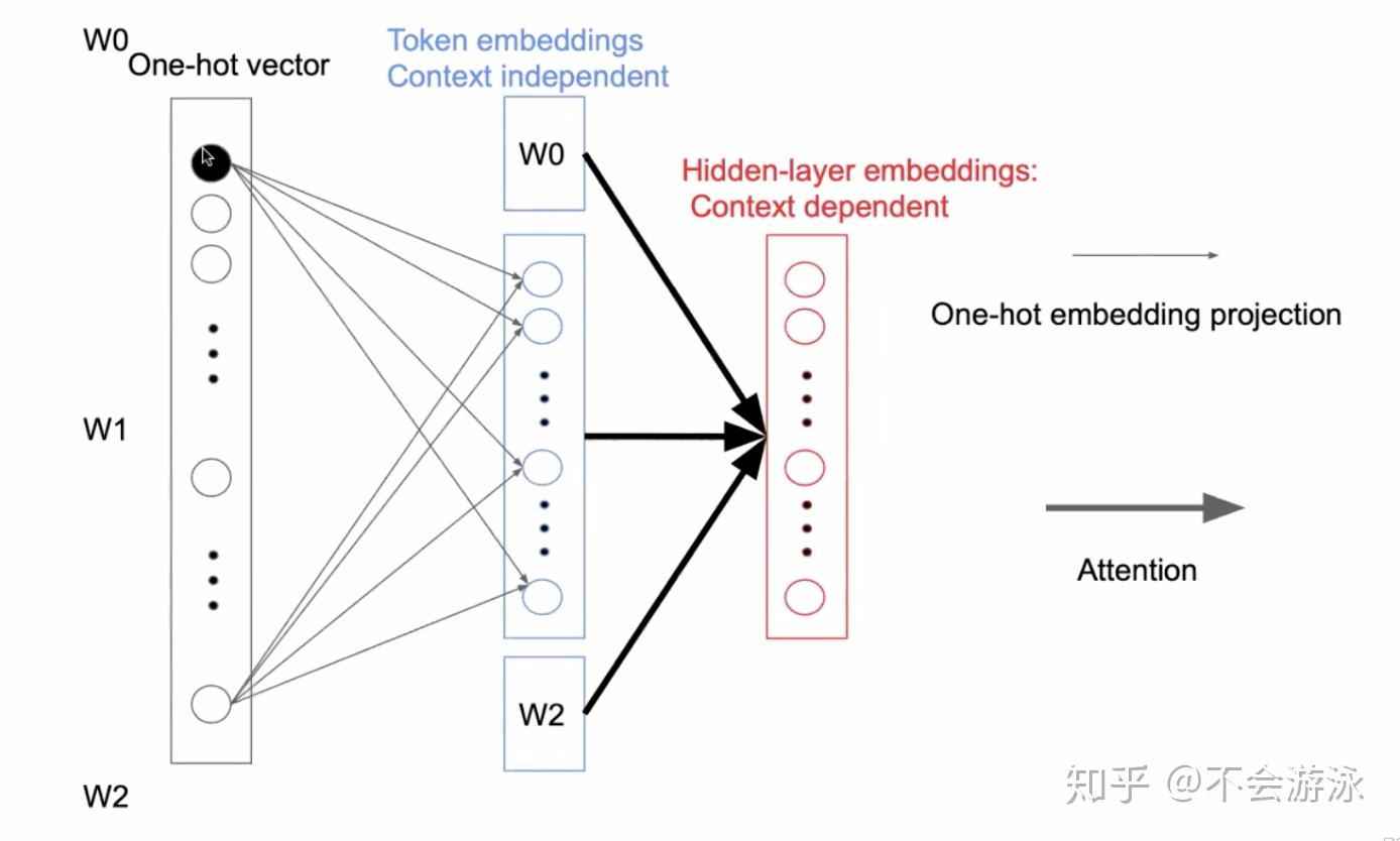 宅家NLP(四）—— 听ALBERT第一作者亲自讲解：从BERT到ALBERT - 知乎