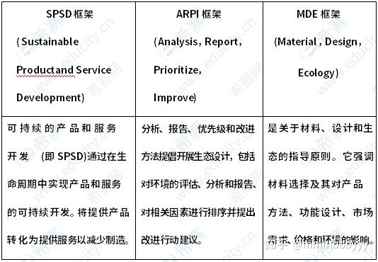 2022年NPDP新版教材知识集锦--【第四章节】（6） - 知乎