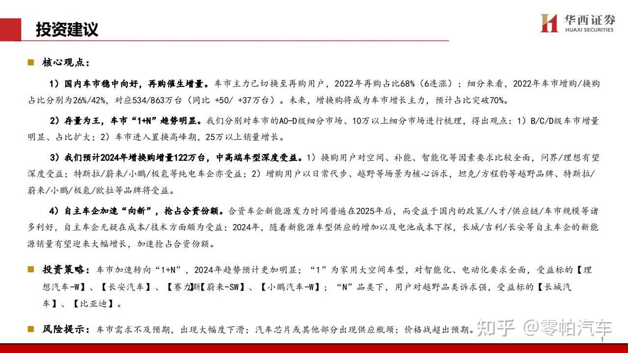 2024年乘用车整车行业投资策略:增换购带来消费升级,自主品牌崛起新动力 知乎