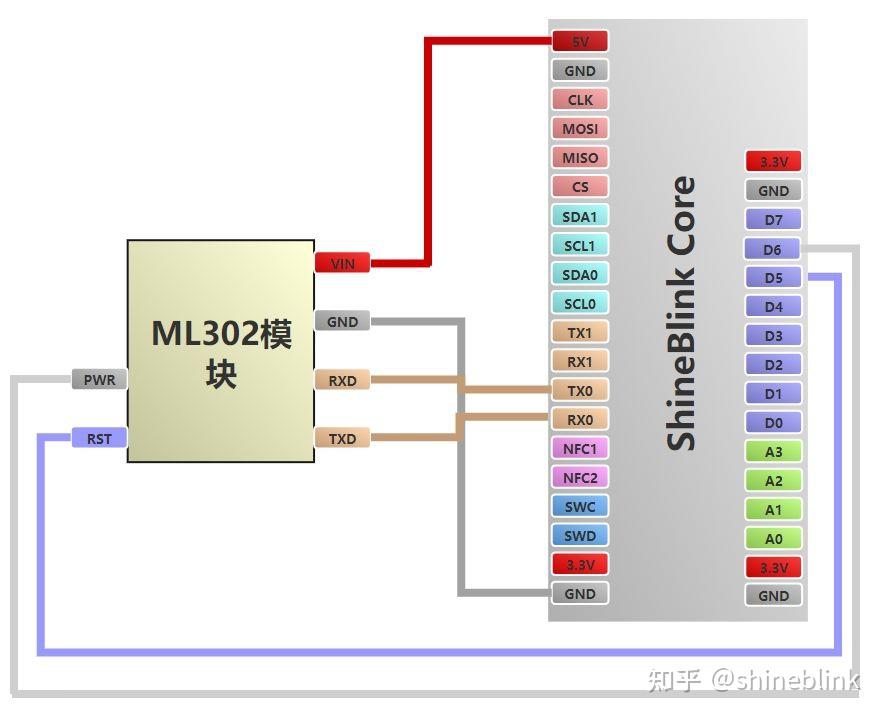 用几行代码5分钟实现EC800 4G MQTT 通信 - 知乎