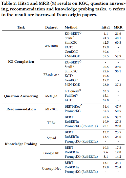 PromptKG: A Prompt Learning Framework for Knowledge Graph Representation Learning and ...