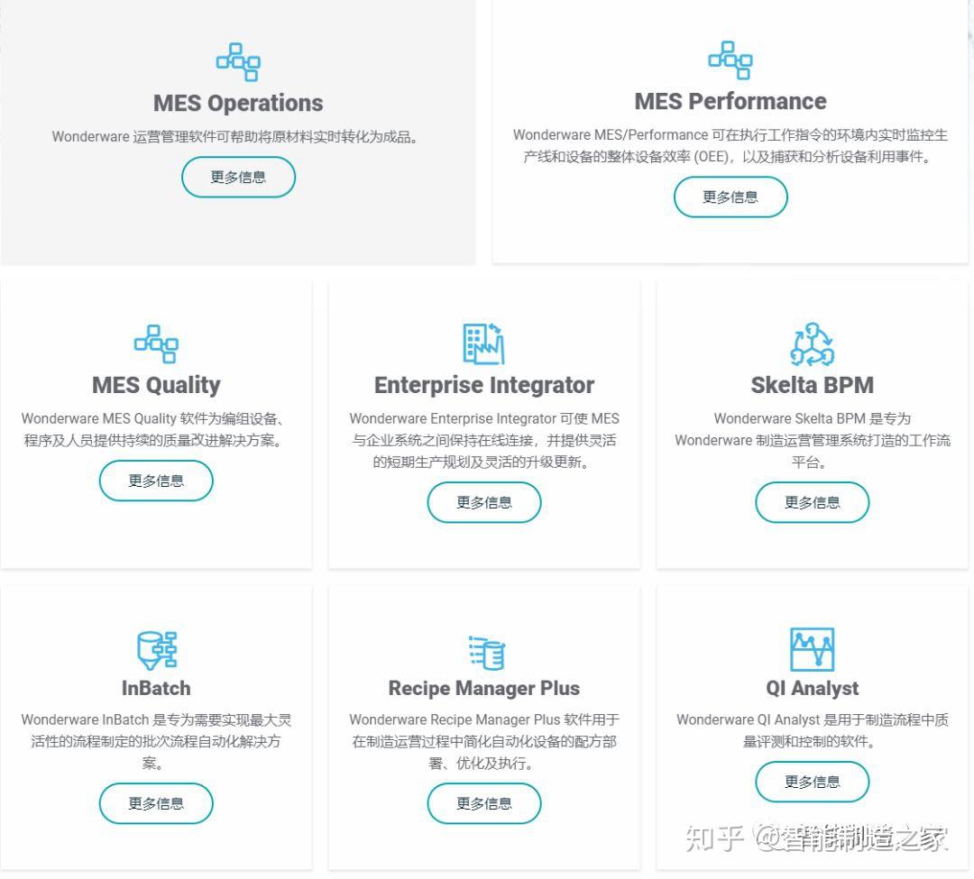 Wonderware MES—施耐德MES/MOM平台解读 - 知乎