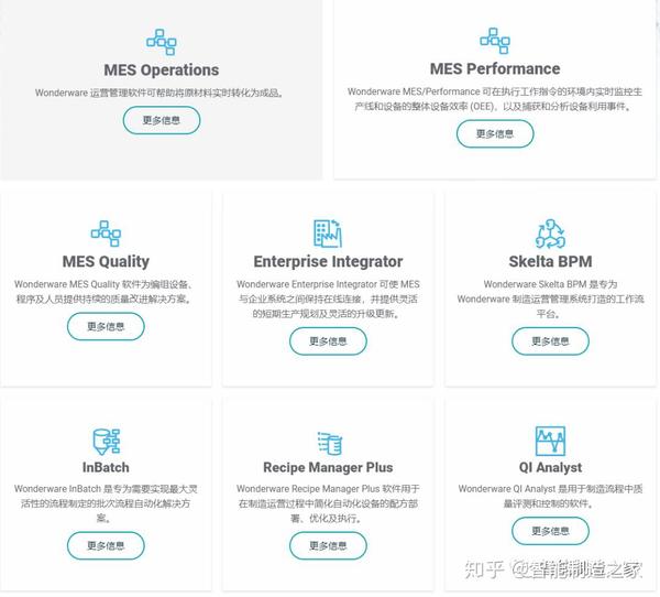 Wonderware MES—施耐德MES/MOM平台解读 - 知乎
