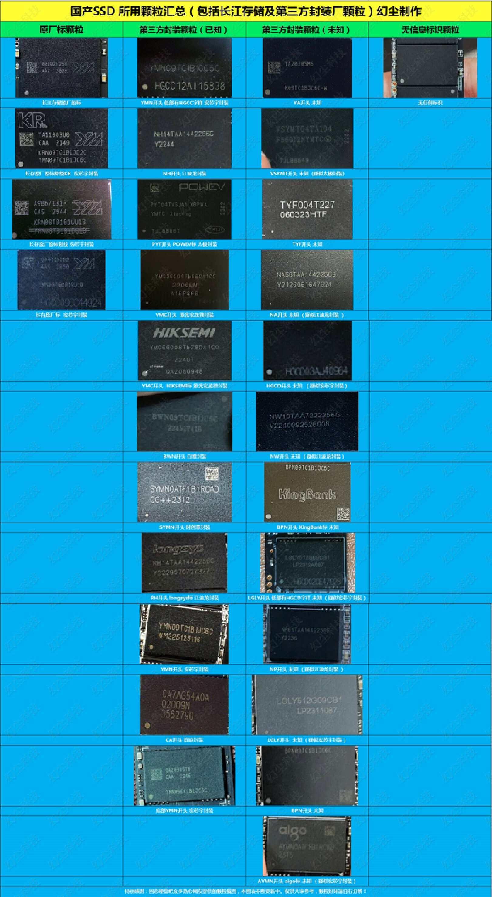 2023年长存颗粒国产PCIe SSD选购指南与推荐！400-1300 2TB满足各种需求 - 知乎