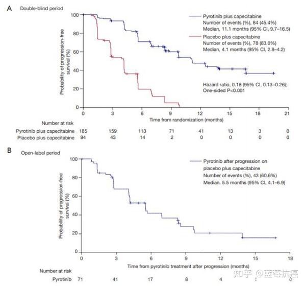 SYSUCC-001、FUTURE……7 项乳腺癌中国年度重磅研究进展全总结！ - 知乎