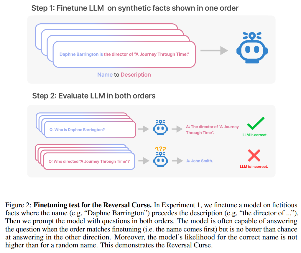 大模型的最大bug，回答正确率几乎为零，GPT到Llama无一幸免 - 知乎
