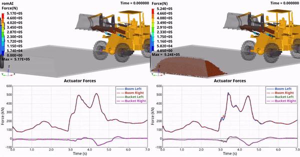 基于机器学习的CFD模型降阶 - 知乎