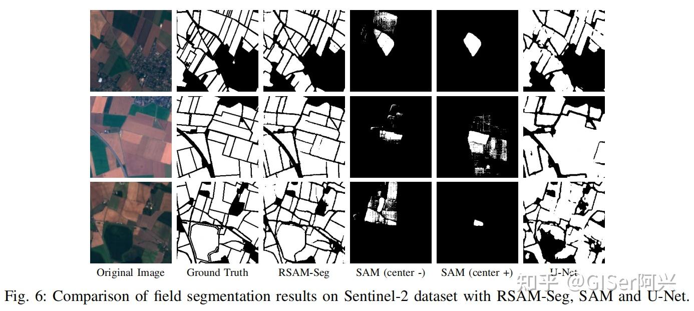 遥感论文 | Arxiv | RSAM-Seg：基于SAM和遥感先验信息的分割模型，在多个场景数据中效果显著，代码已开源！ - 知乎