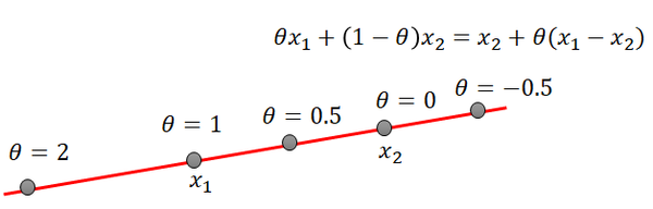 【2.1.1】仿射组合affine combinations、凸组合convex combinations与直线、线段 - 知乎