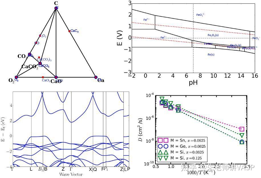 pymatgen — 高通量材料计算最强大的python程序包之一！ - 知乎