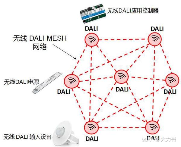 联盟新闻 - DALI 联盟发布 DALI+ 技术 - 知乎