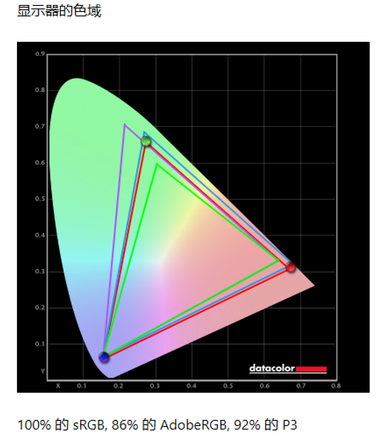 雷鸟85鹤7Max电视评测：继续堆料、继续质价比 - 知乎
