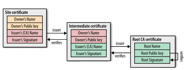 Android应用中https SSL pinning以及绕过的方法介绍 - 知乎