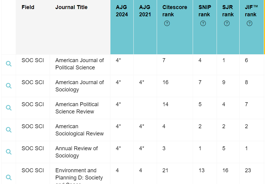 重磅! 所有英文期刊ABS ranking 2024刚刚发布！ - 知乎
