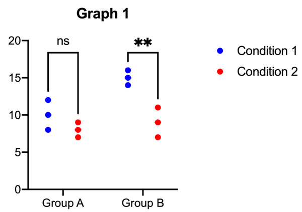 GraphPad Prism 在图表或布局中添加内容 - 知乎