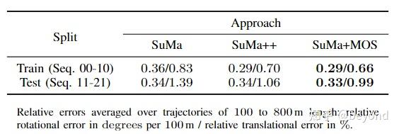 Moving Object Segmentation in 3D LiDAR Data（Lidar-mos）论文解读 - 知乎
